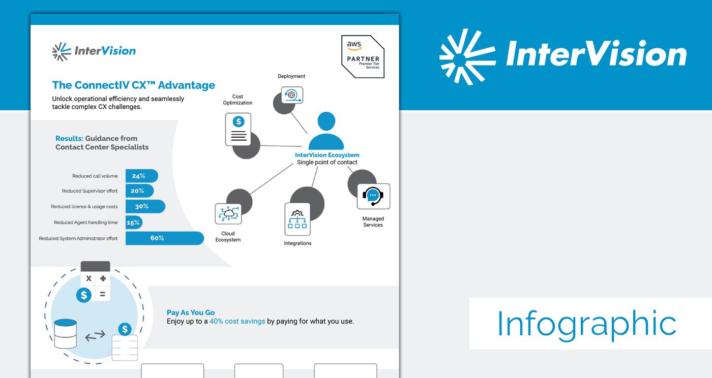The ConnectIV CX™ Advantage - InterVision Systems