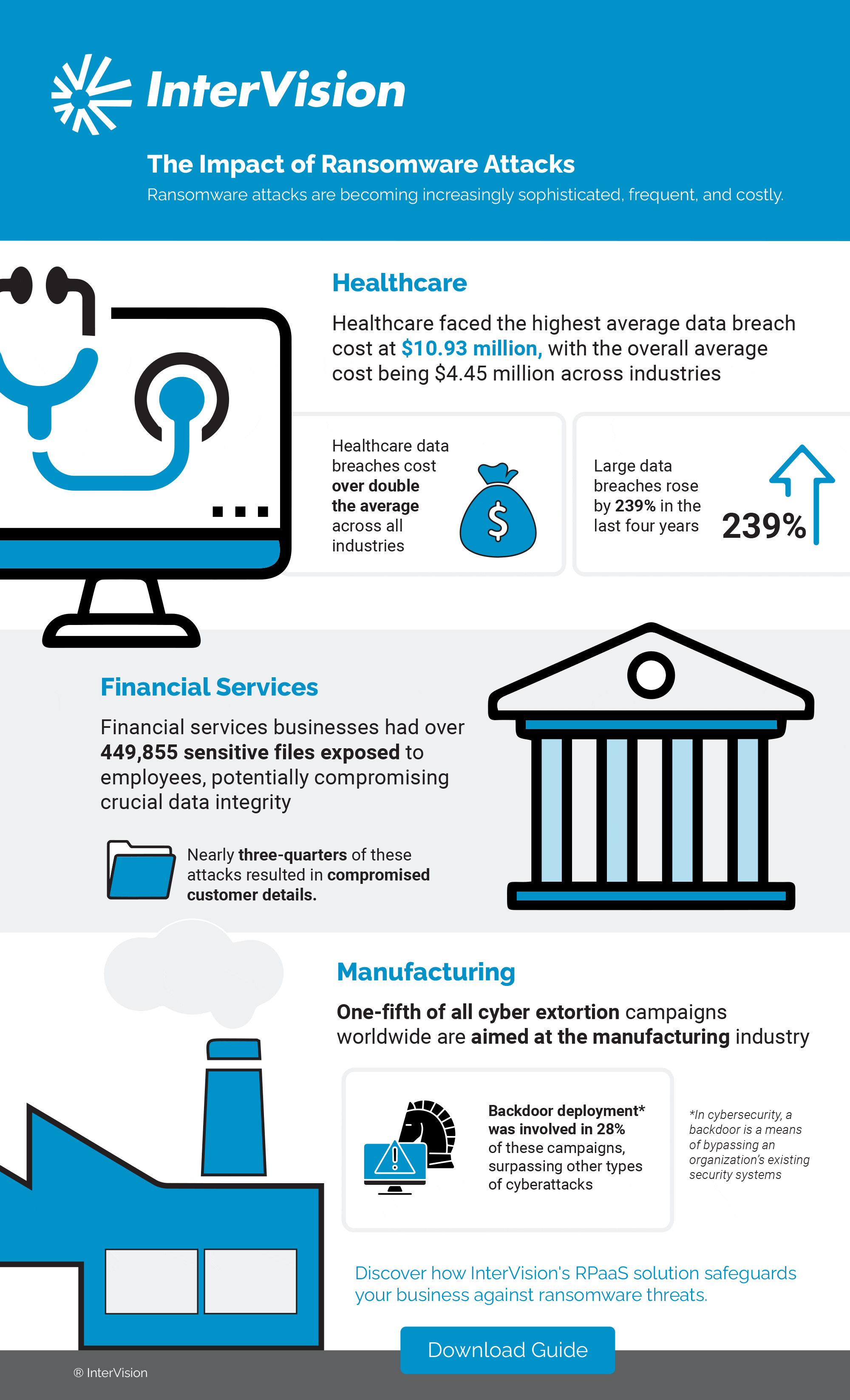 The Impact of Ransomware Attacks - InterVision Systems