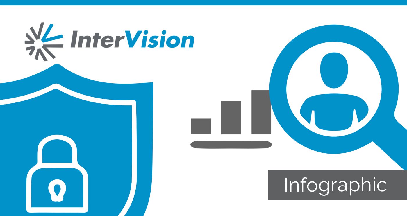 The Unseen Adversaries: Cyber Threats in the Cloud - InterVision Systems